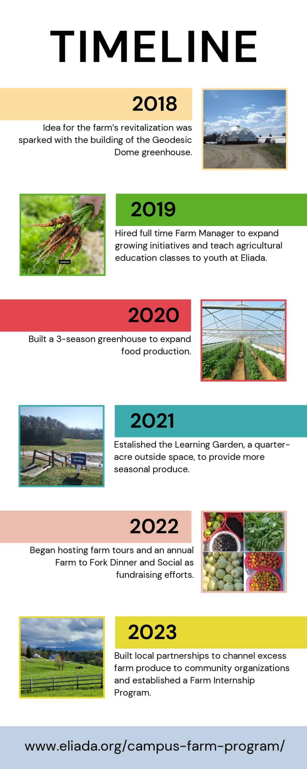 Campus Farm Program - Eliada Homes